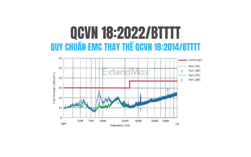 QCVN 18:2022/BTTTT về EMC, thay thế QCVN 18:2014/BTTTT